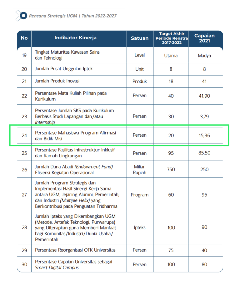 UGM Initiatives Aimed at Enrolling Students Belonging to the Most ...